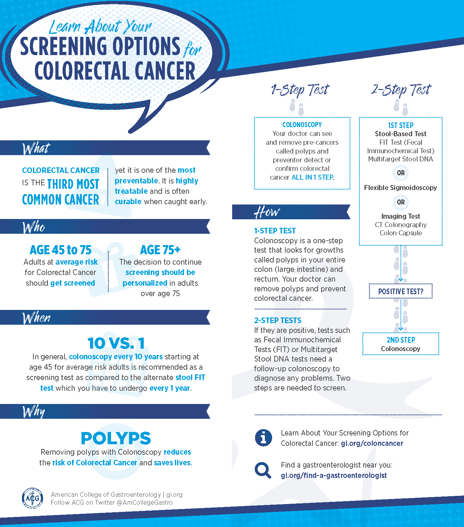 Learn About Your Screening Options for CRC (American College of ...