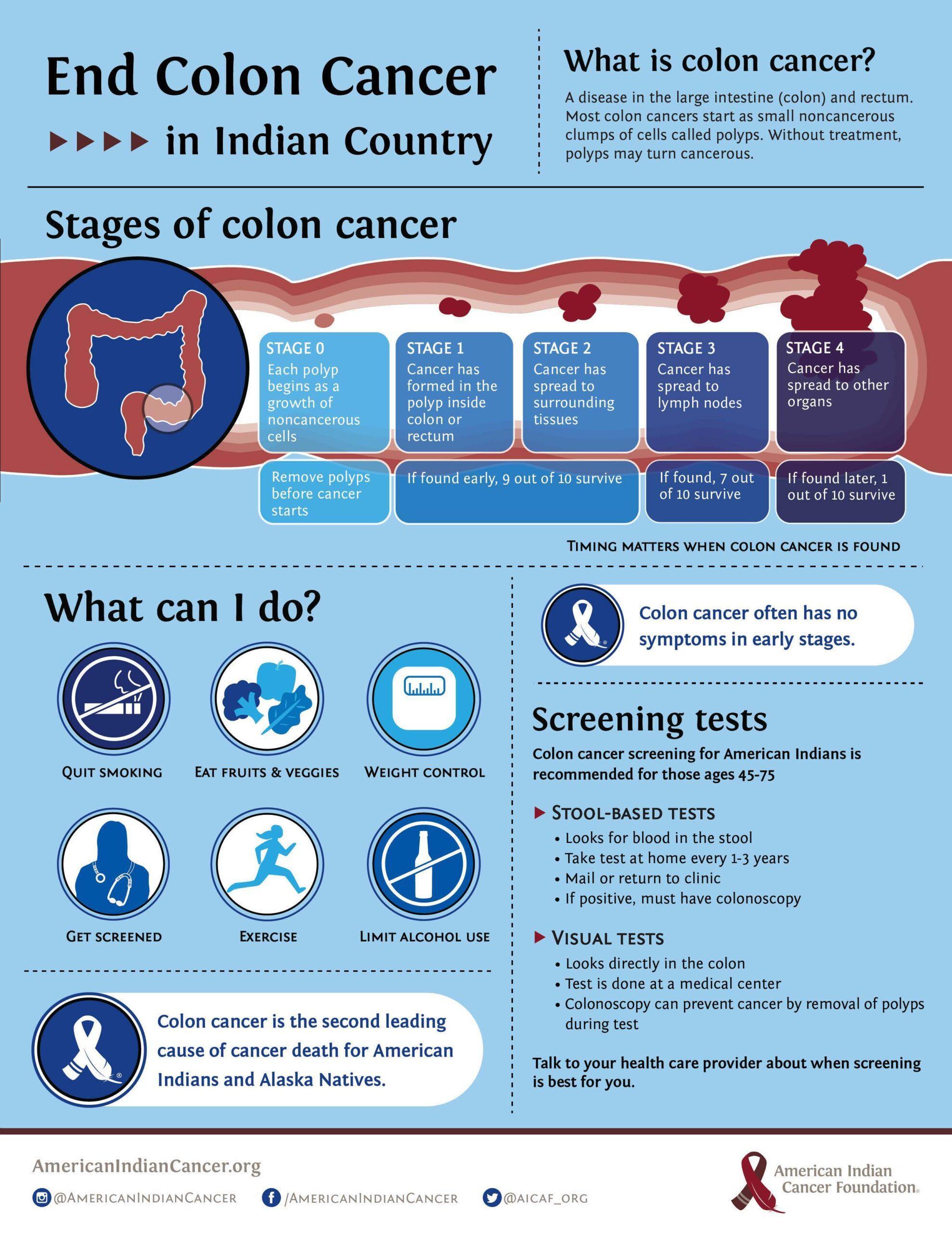 End Colon Cancer in Indian Country – CRC ScreeND