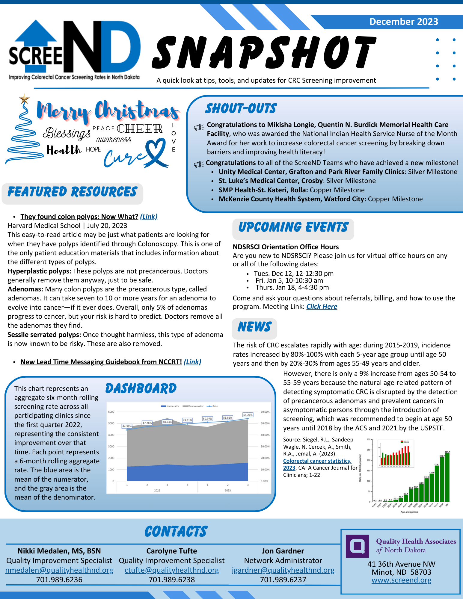 December 2023 | Snapshot – CRC ScreeND